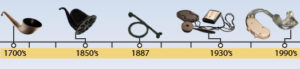 The History of Hearing Aids - Fix Your Ears